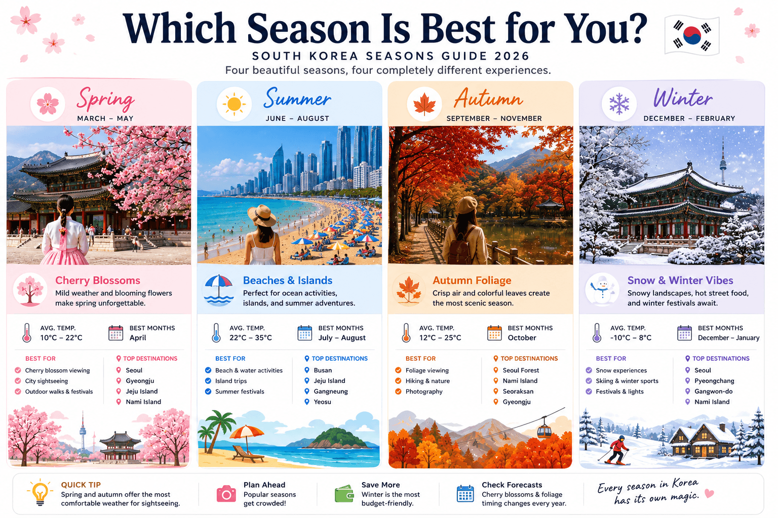 Best Time to Visit South Korea in 2026 (Seasonal Guide)